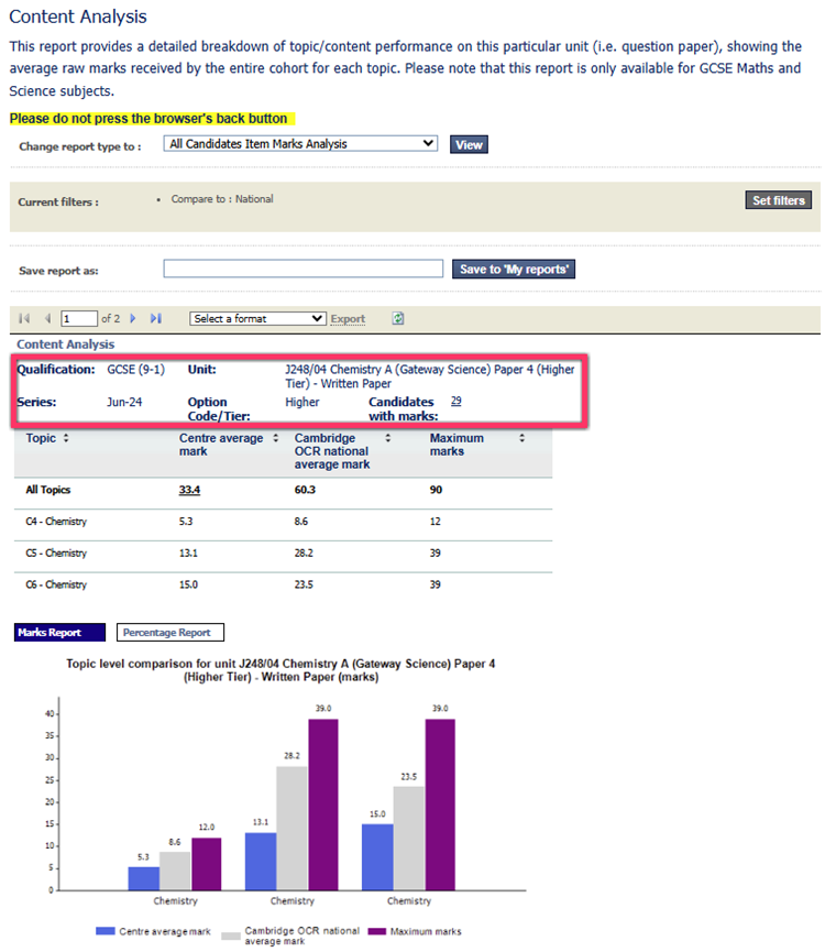 Content analysis report – GCSE Maths and sciences only